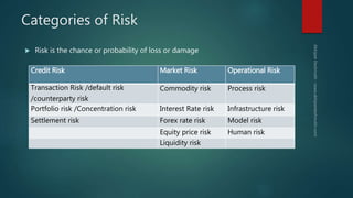 Asset Liability Management in India Banks | PPTX