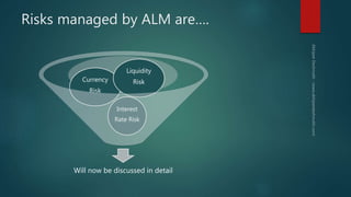 Asset Liability Management in India Banks | PPTX
