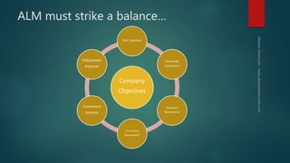 Asset Liability Management in India Banks | PPTX