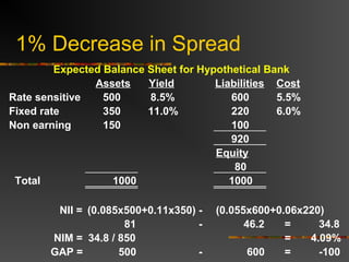 Alm interest rate risk management | PPT