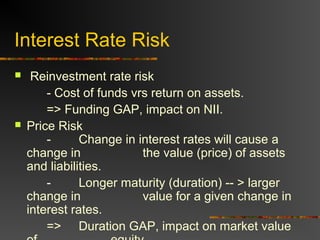 Alm interest rate risk management | PPT