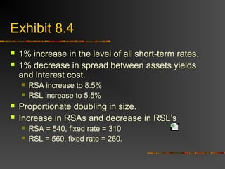Alm interest rate risk management | PPT