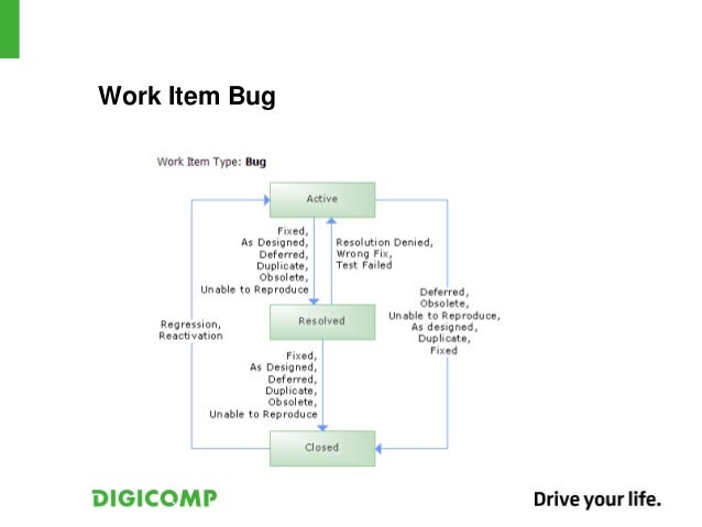Tfs Alm Diagram
