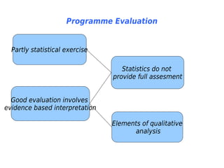 Almm monitoring and evaluation tools draft[1]acm sir revised | PPT