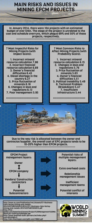 Main risks and issues in Mining EPCM projects | PDF | Construction ...