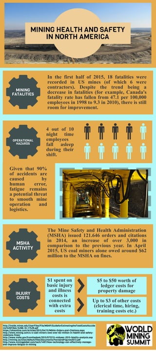 Mining Health & Safety practices in North America | PDF