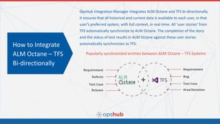 How to Integrate ALM Octane with TFS | Follow Easy Integration Steps | PPTX | Technology & Computing