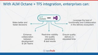 How to Integrate ALM Octane with TFS | Follow Easy Integration Steps | PPTX