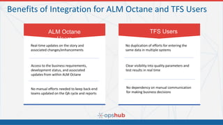 How to Integrate ALM Octane with TFS | Follow Easy Integration Steps | PPTX | Technology & Computing