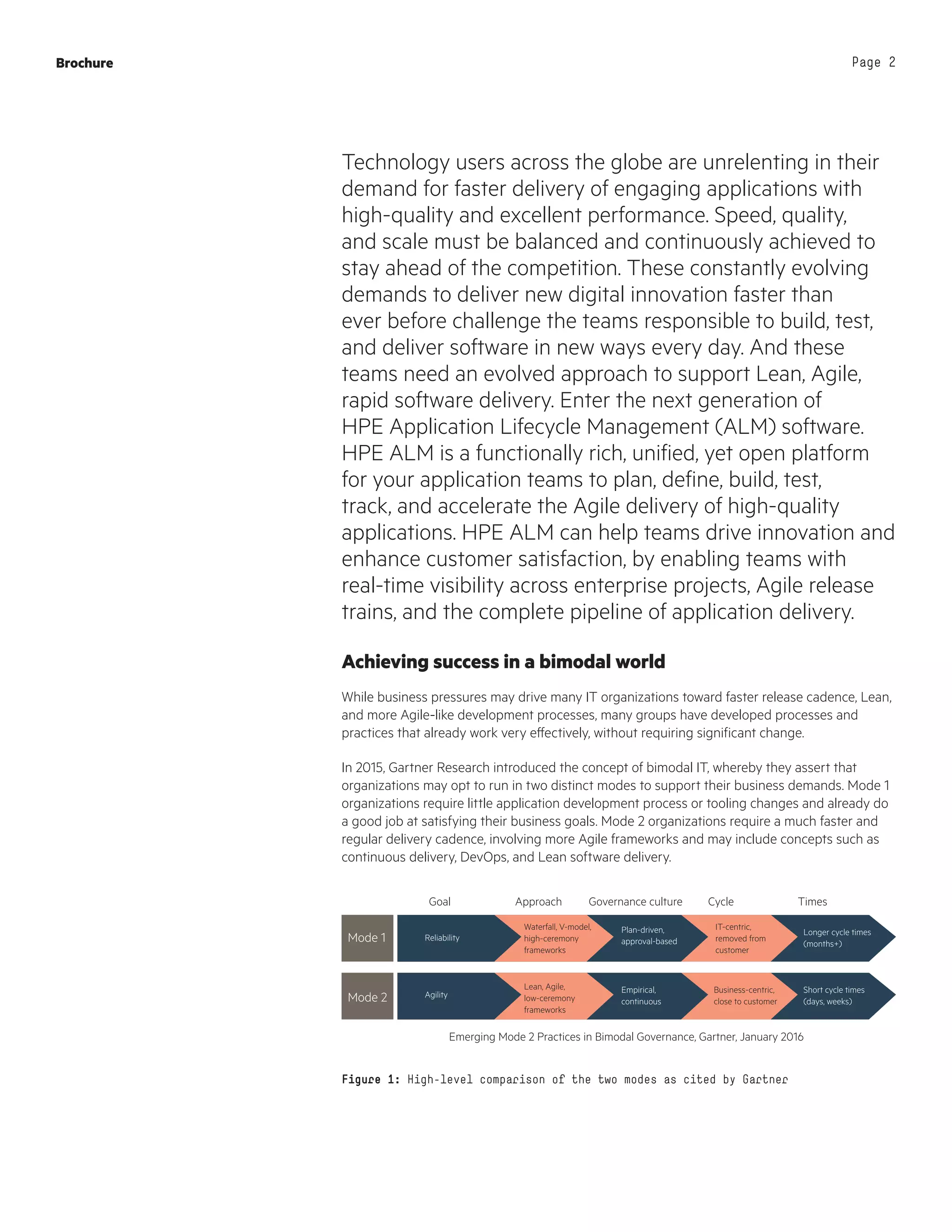 [Brochure] HPE ALM Octane | PDF