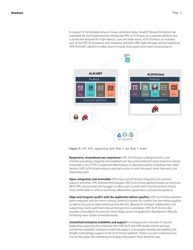 [Brochure] HPE ALM Octane | PDF
