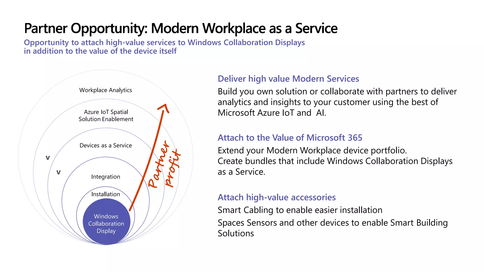 Introduction to Windows Collaboration Displays | PPT