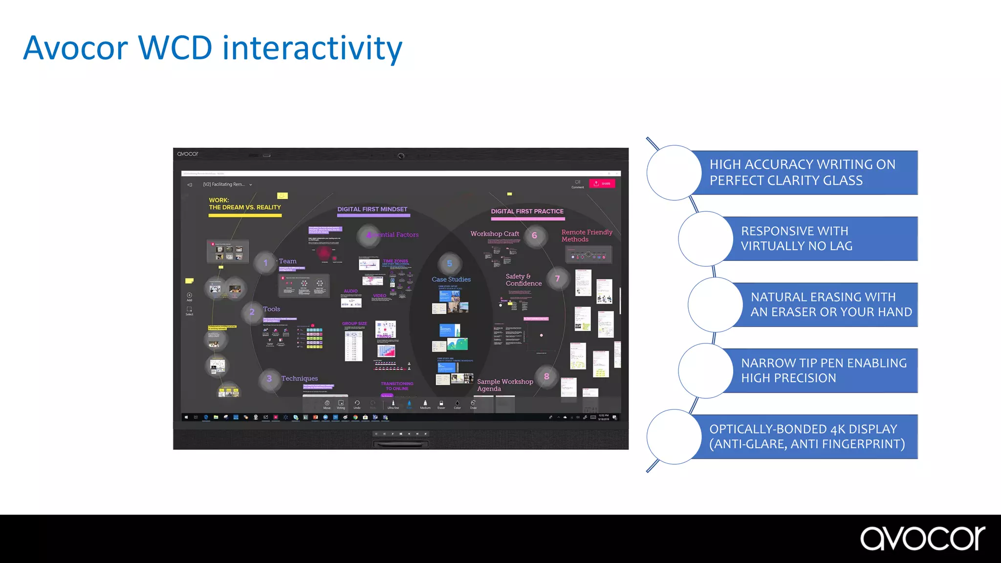 Introduction to Windows Collaboration Displays | PPT