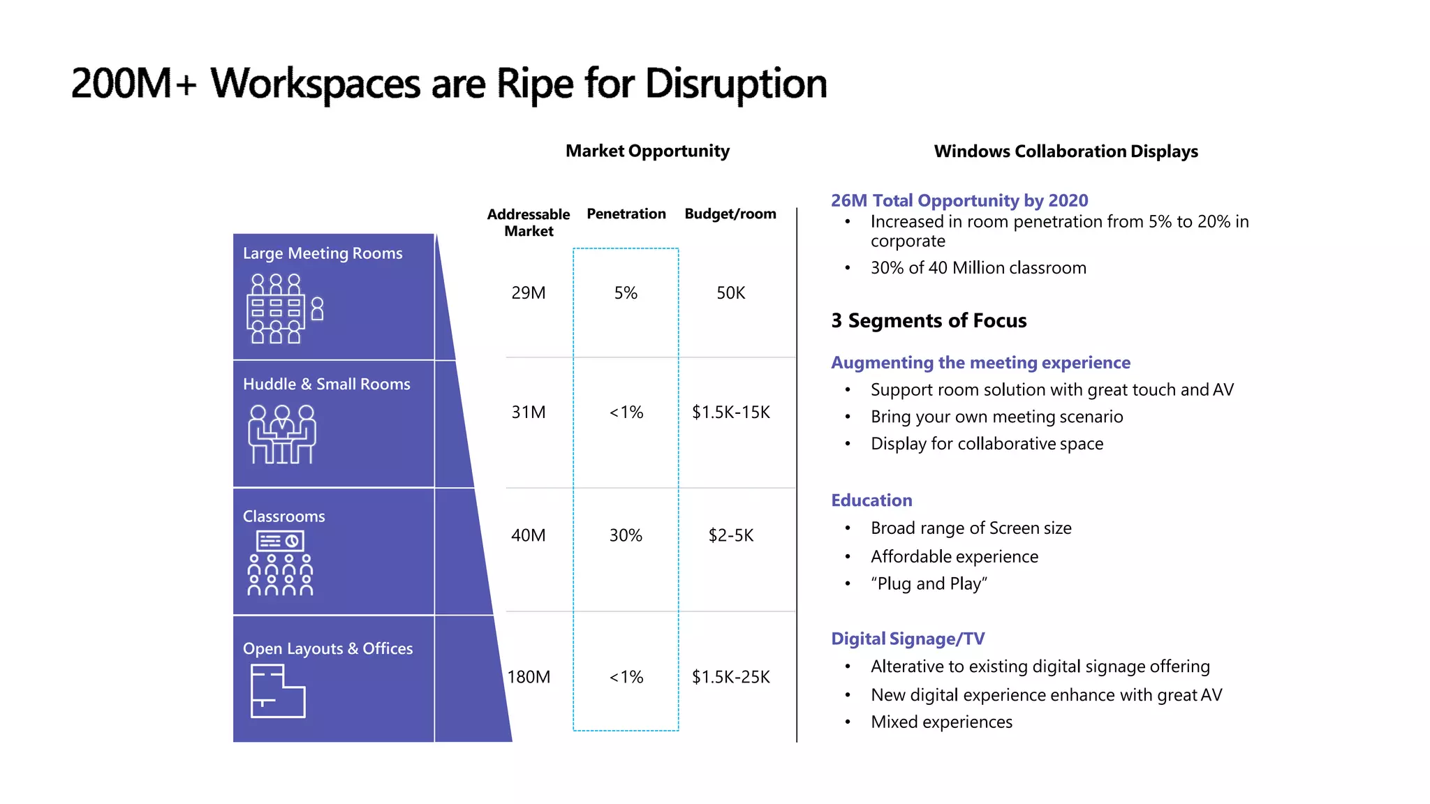 Introduction to Windows Collaboration Displays | PPT