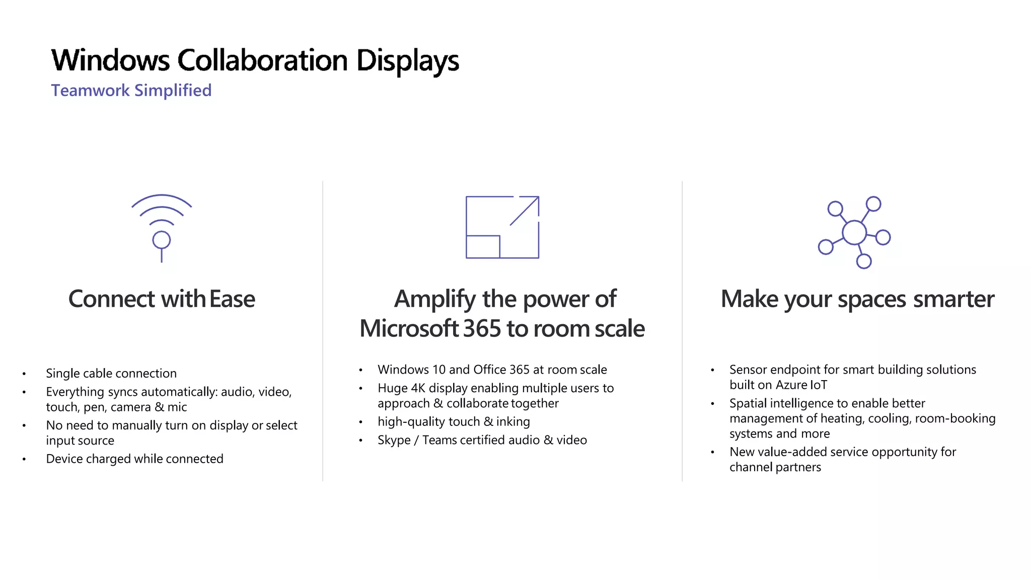 Introduction to Windows Collaboration Displays | PPT