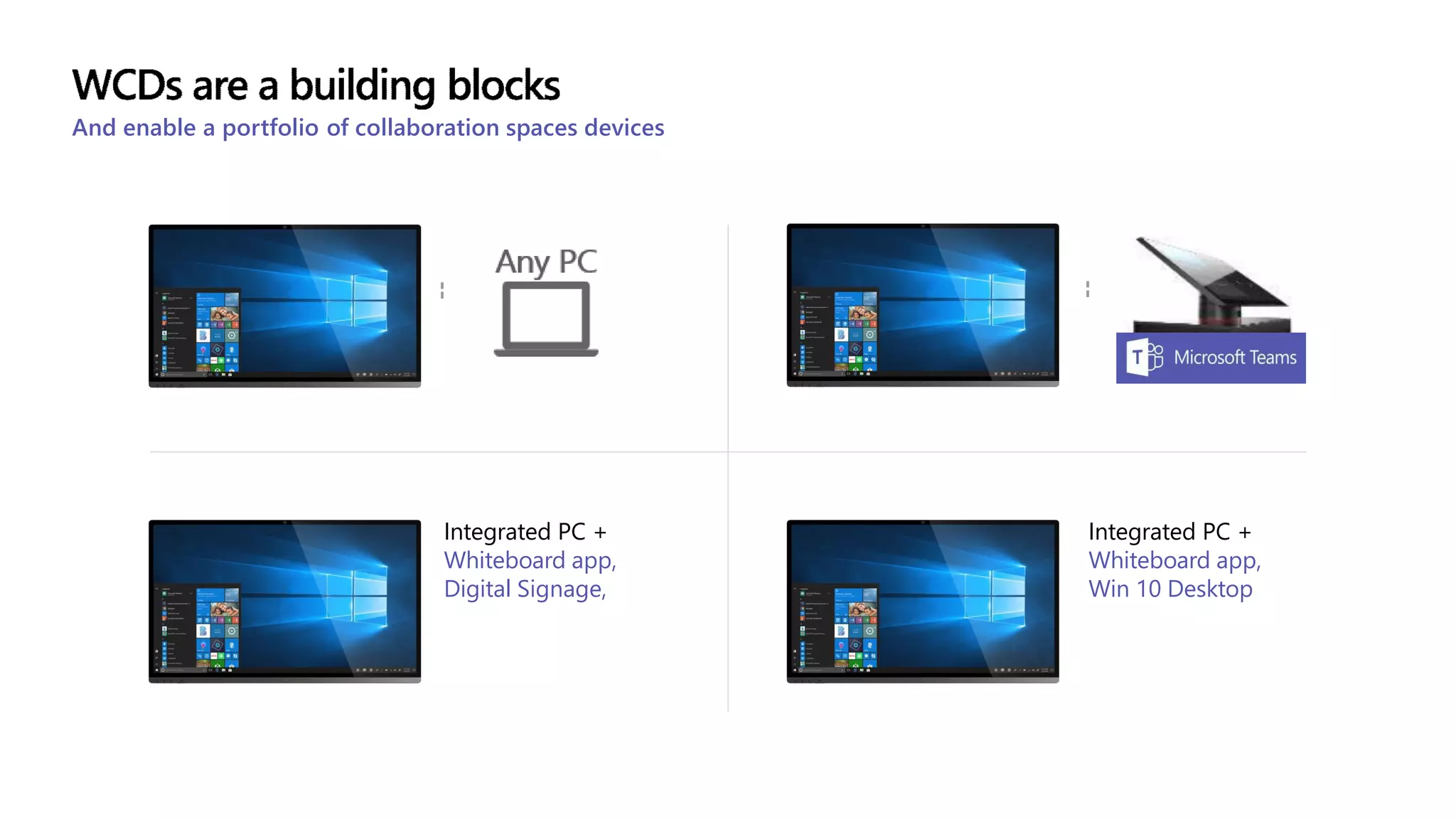Introduction to Windows Collaboration Displays | PPT