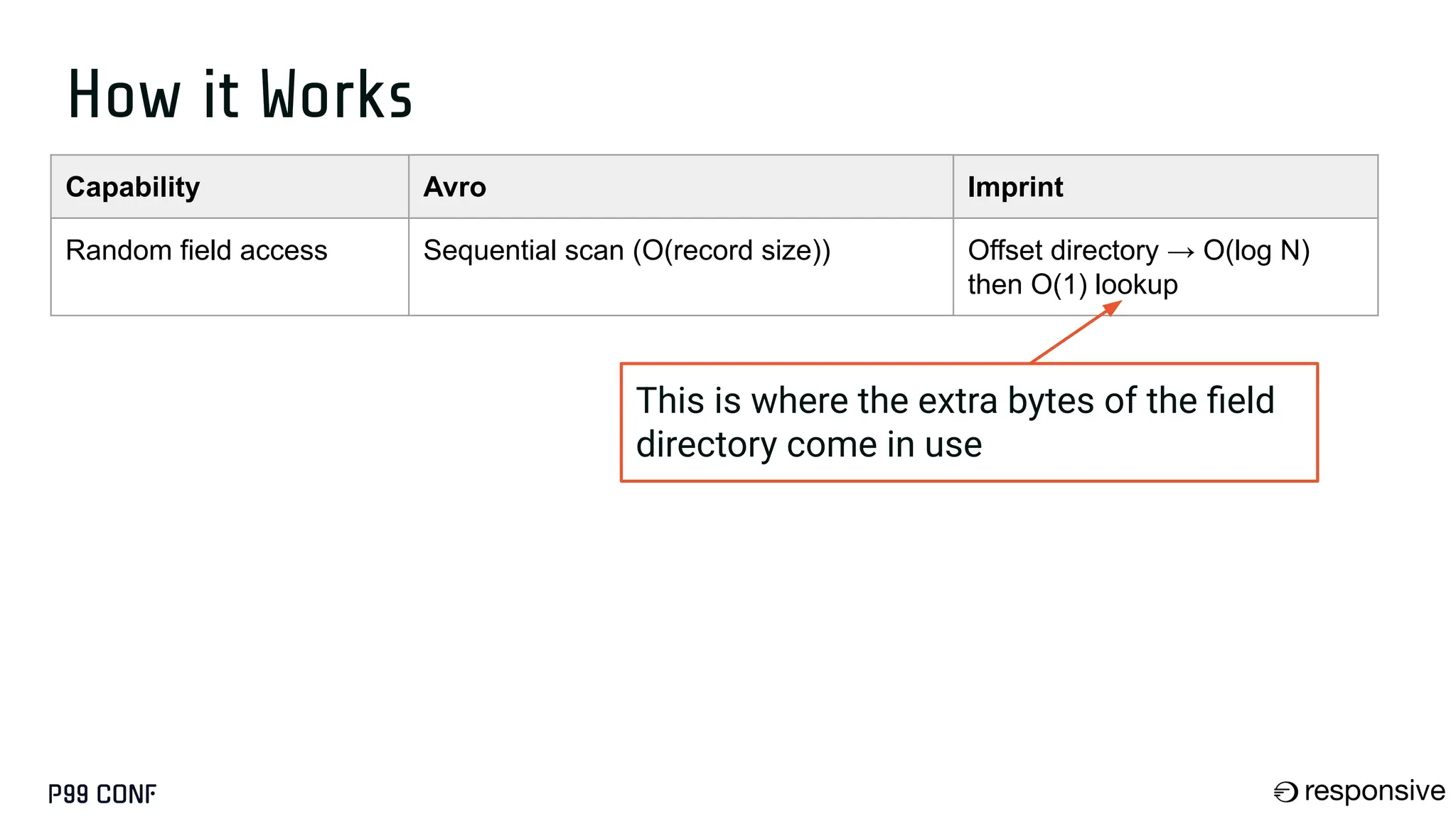 8x Better Than Protobuf: Rethinking Serialization for Data Pipelines by Almog Gavra | PDF