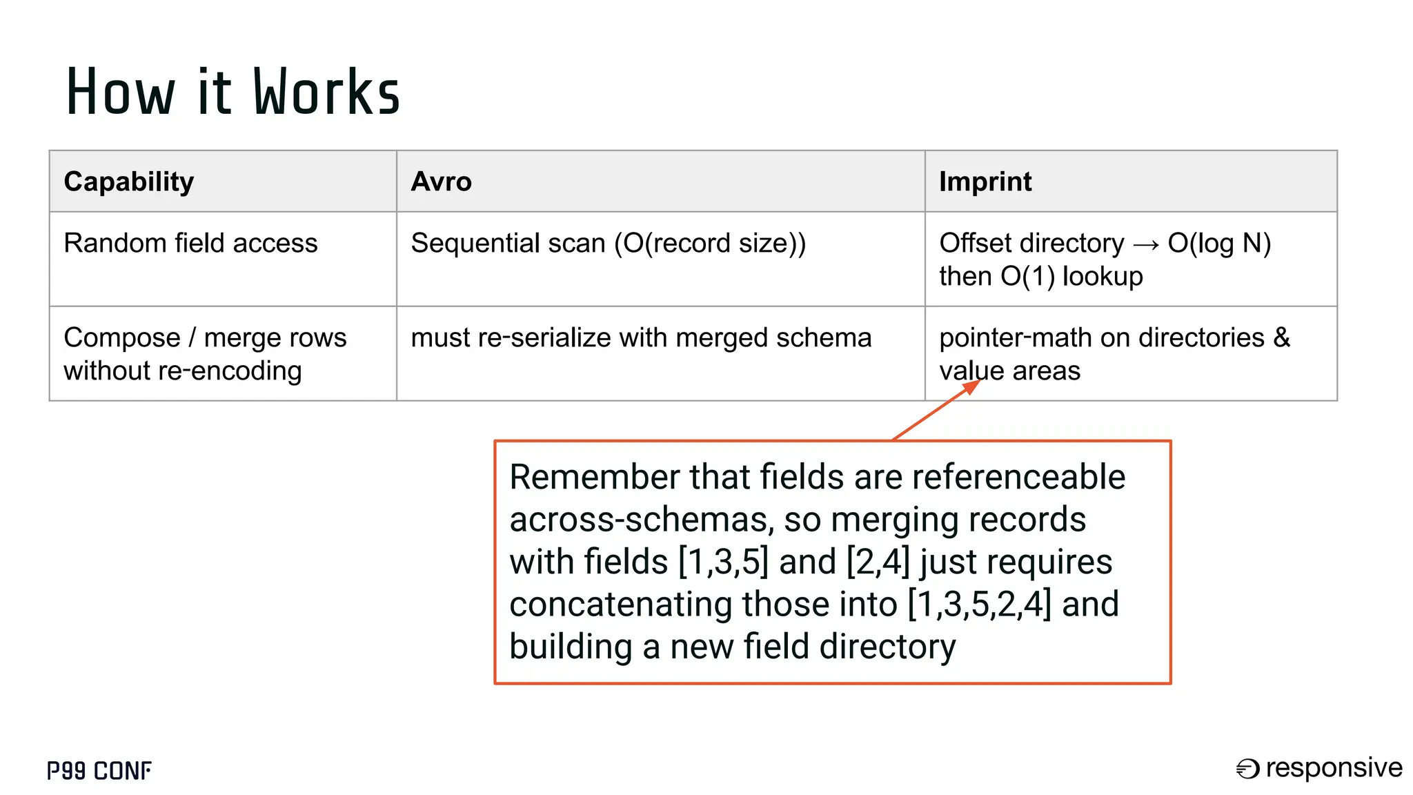 8x Better Than Protobuf: Rethinking Serialization for Data Pipelines by Almog Gavra | PDF