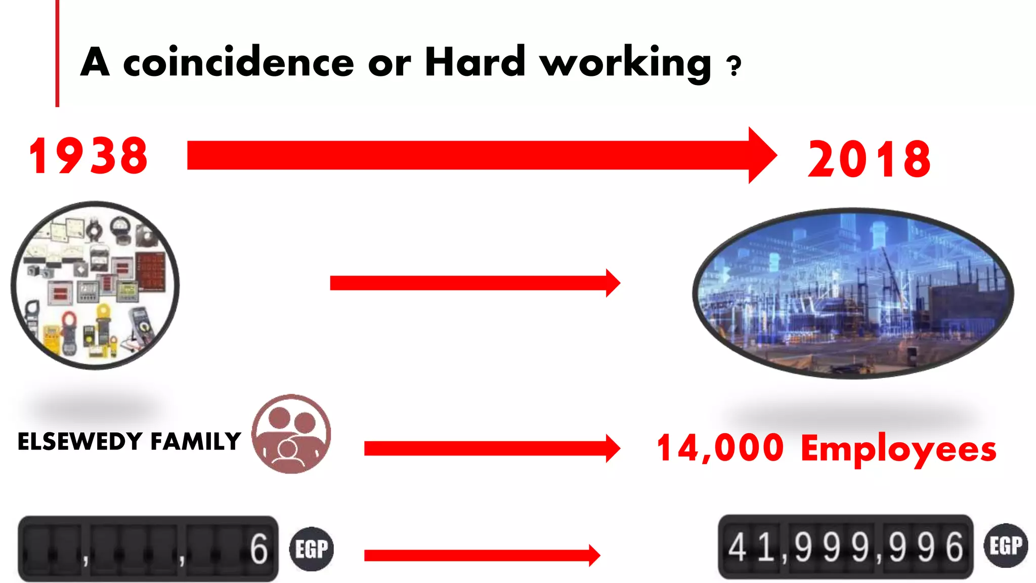 Elsewedy Electric PSP presentation | PPTX