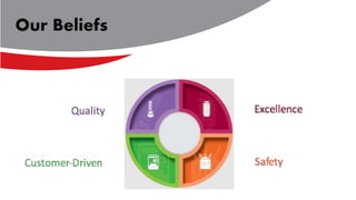 Elsewedy Electric PSP presentation | PPTX