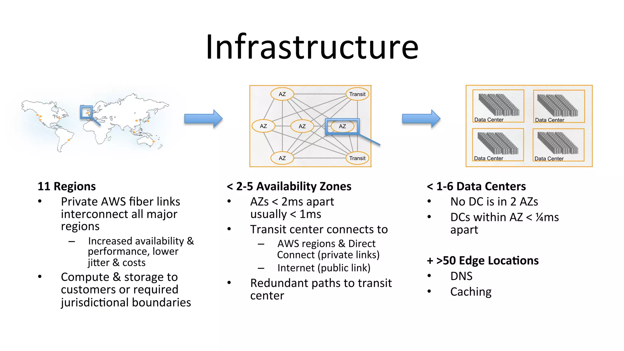 Application Lifecycle Management on AWS | PDF