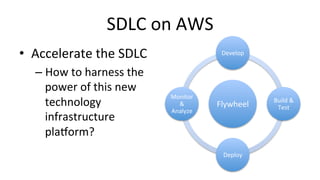 Application Lifecycle Management on AWS | PDF