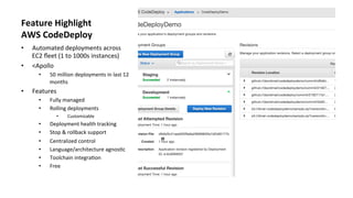 Application Lifecycle Management on AWS | PPT