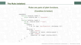ALMOsT.js: an Agile Model to Model and Model to Text Transformation Framework | PPT