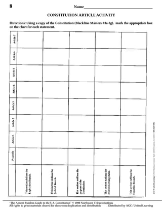 Almost painless constitution video sheet | PDF