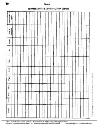 Almost painless constitution video sheet | PDF