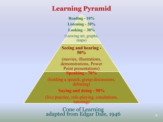 Active Learning Strategies in EFL Classes | PPTX