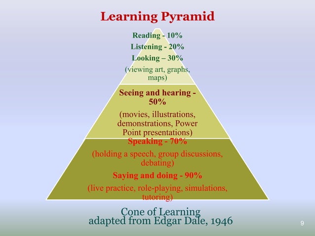 Active Learning Strategies in EFL Classes | PPTX