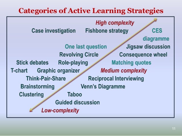Active Learning Strategies in EFL Classes