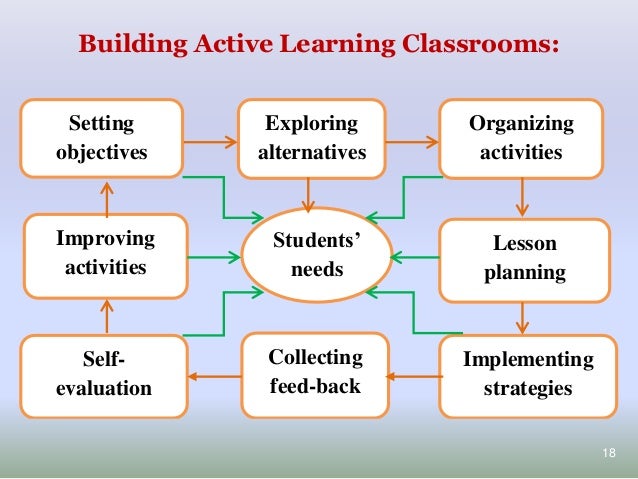 Active Learning Strategies in EFL Classes