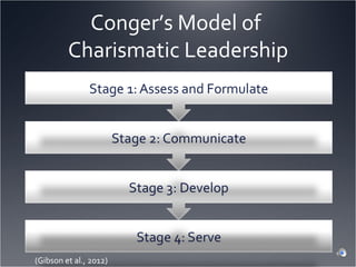 Almquist leadership theory | PPT
