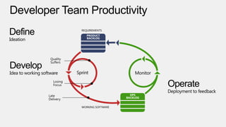 Application Lifecycle Management - It's a team sport | PPTX