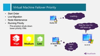 Building a Virtualized Development and Testing Environments | PPT