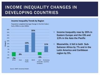 HUMANITY DIVIDED: Confronting inequality in Developing Countries | PPTX