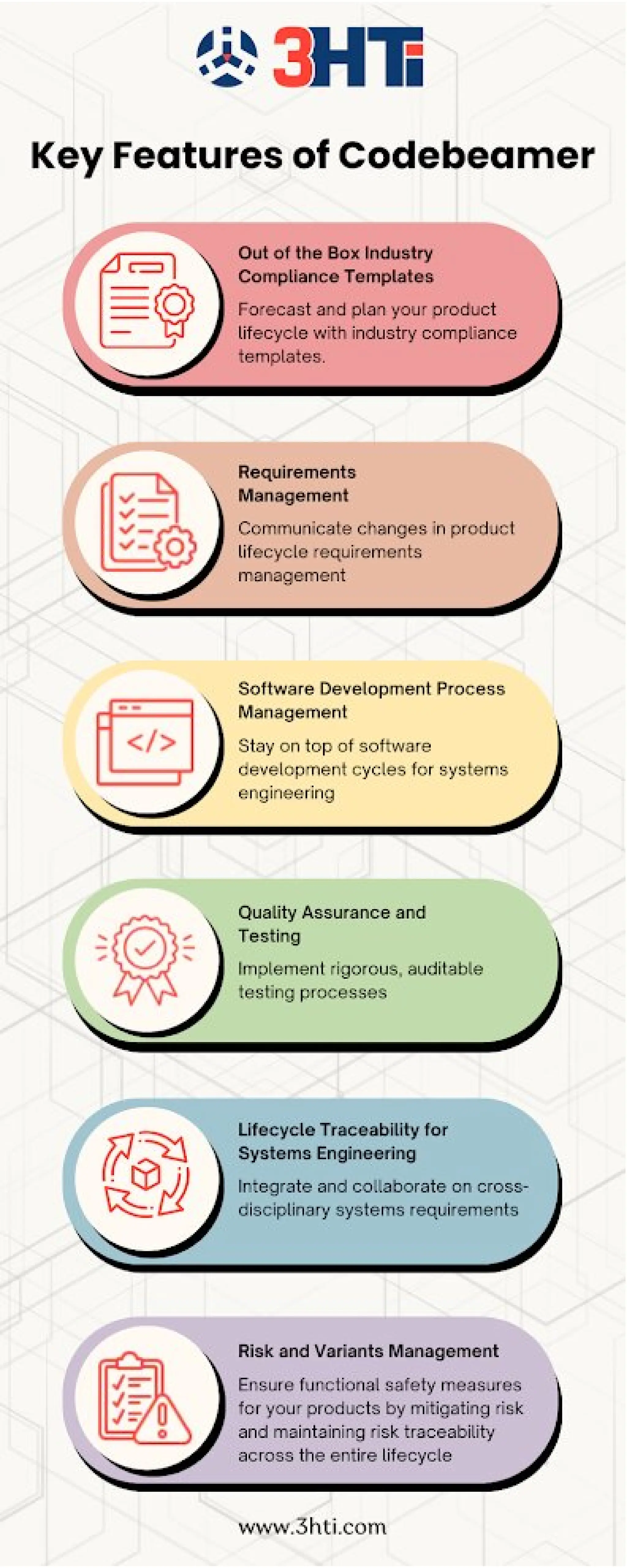 ALM with Codebeamer Streamline Your Development Process.pdf