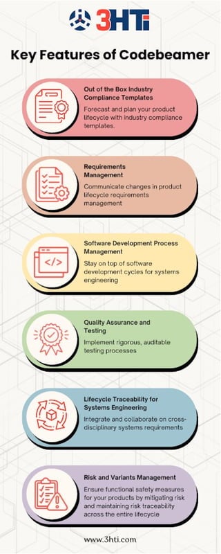ALM with Codebeamer Streamline Your Development Process.pdf