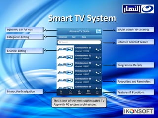 TV on the Go - proudly powered by IKONSOFT | PPT