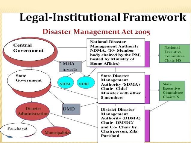 Disaster Management Initiatives in India