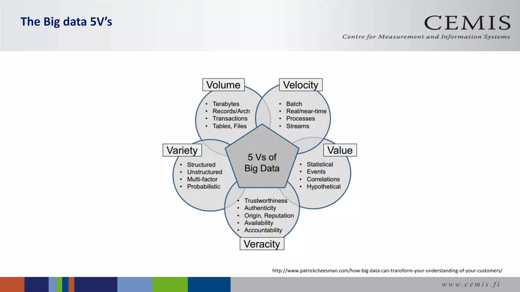 Environmental Big Data: Business Perspective | PPTX