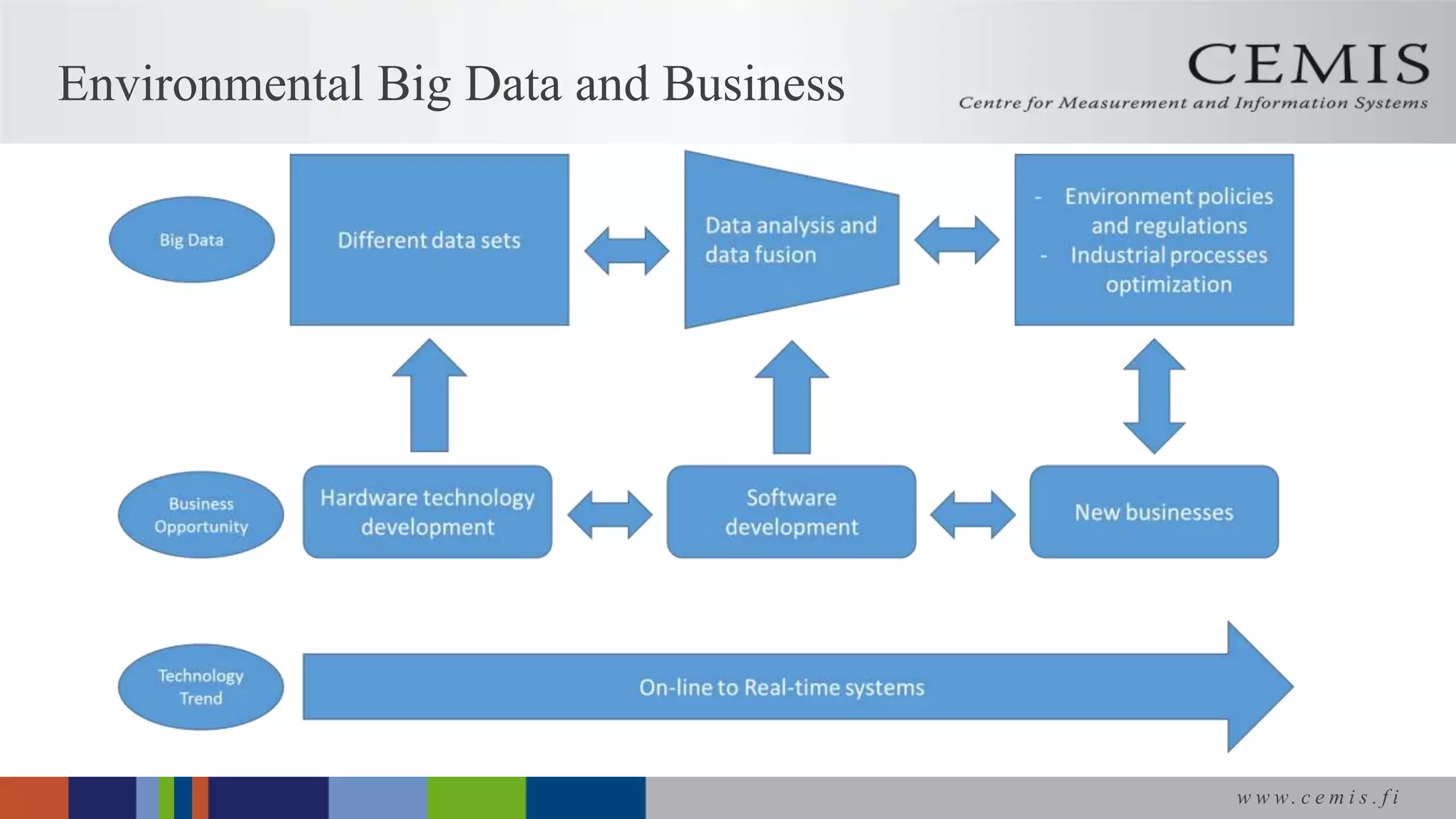 Environmental Big Data: Business Perspective | PPTX