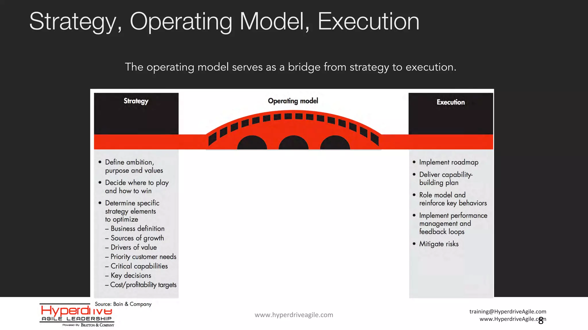 Agile Operating Model | PDF