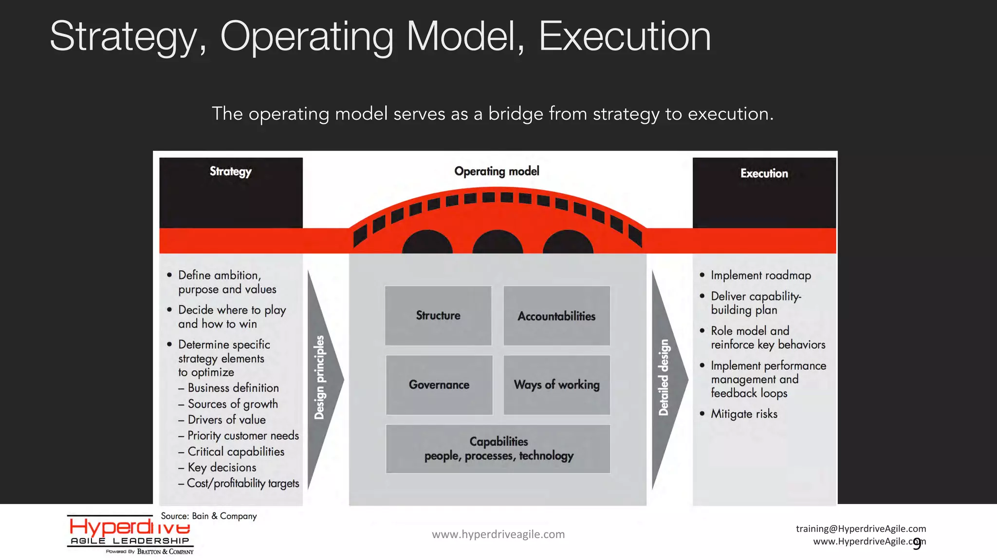 Agile Operating Model Pdf Computer Software And Applications 1098