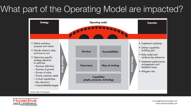 Agile Operating Model | PDF | Computer Software and Applications ...