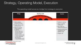 Agile Operating Model | PDF