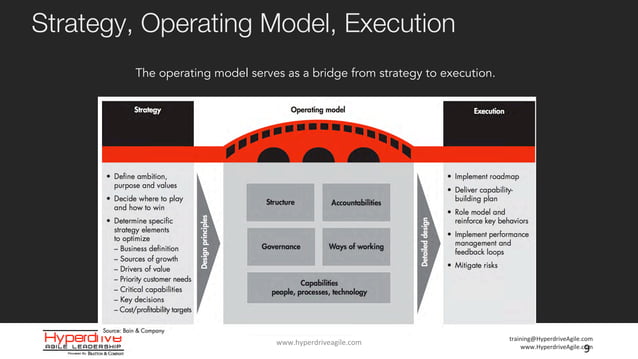Agile Operating Model | PDF | Computer Software and Applications ...