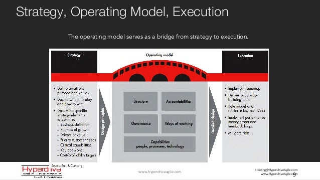 Agile Operating Model